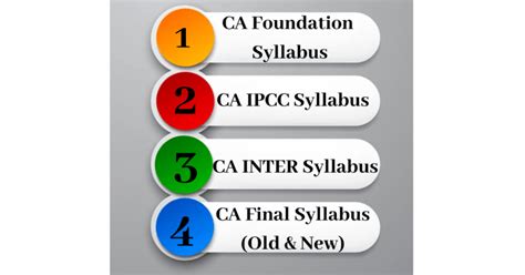 CA Course Syllabus Course Syllabus Job Career
