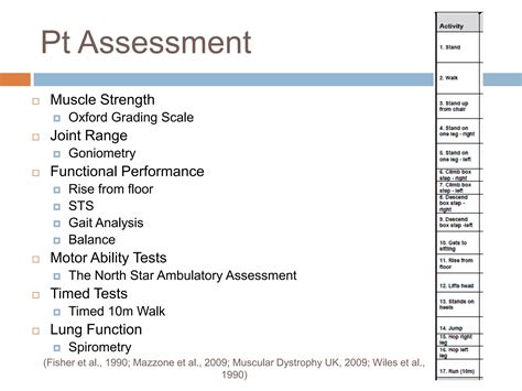Muscular Dystrophy Presentation Final Pptx