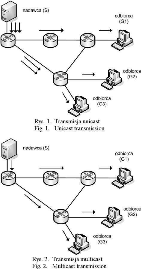 Figure 1 From Ip Multicast In Embedded Systems With Openwrt Semantic Scholar
