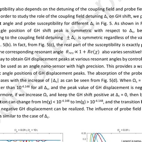 A Imaginary Part Of Probe Susceptibility Vs Probe Field Rabi