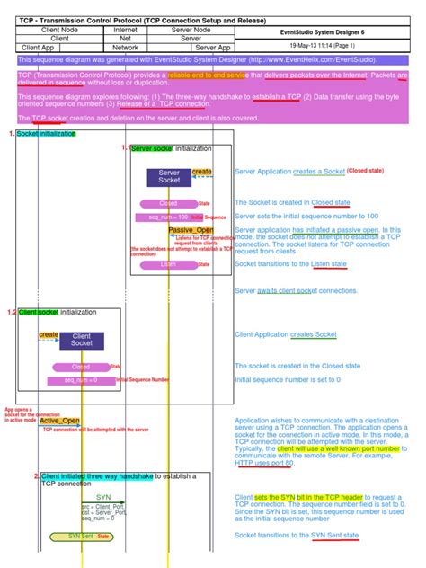 Tcp Connection Setup And Release Pdf Network Socket Transmission