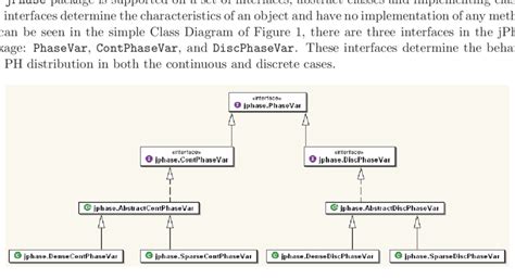 Simple Jphase Package Class Diagram Download Scientific Diagram