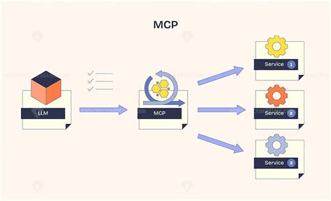 The Diagram Illustrates Mcps Process Flow With Llm Mcp And Services Emphasizing Connectivity