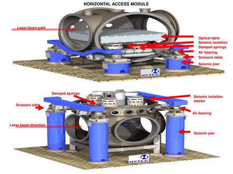 Ppt Seismic Isolation System Powerpoint Presentation Free Download