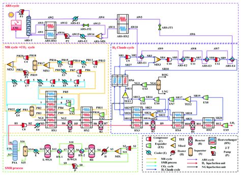 Flow Chart Of The Proposed Process Download Scientific Diagram