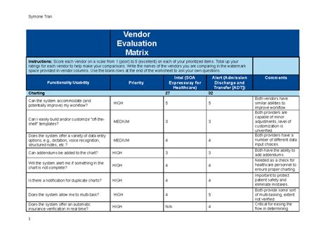 7 1 Evaluation Matrix Vendor Evaluation Matrix Instructions Score