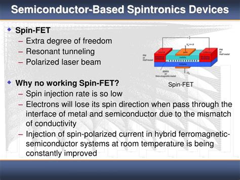 Ppt Literatures Review About Spintronics Powerpoint Presentation Id