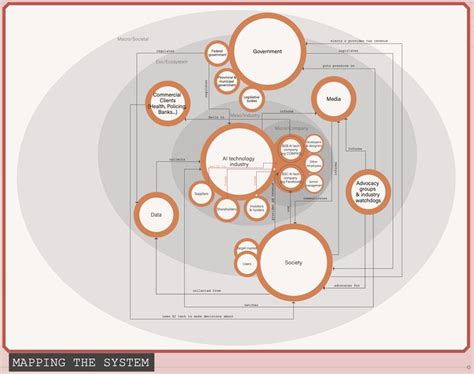 Danielle Lim On Linkedin With So Much Ai Discourse I Am Reflecting On