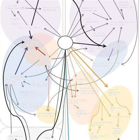 schematic displaying the interplay of mhtt with various kinase