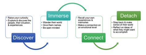 Design For The Greater Good Empathy And Elearning
