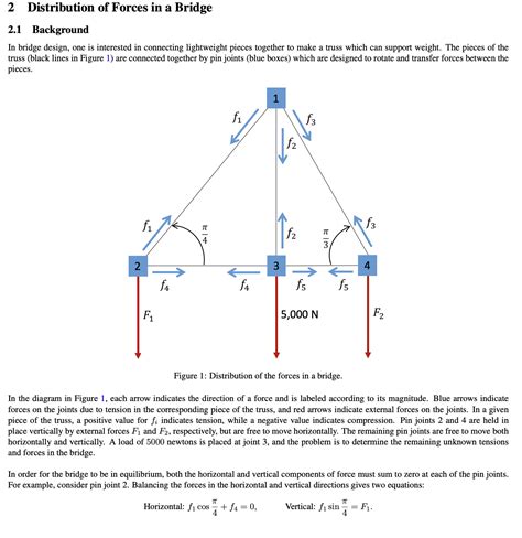 2 Distribution Of Forces In A Bridge 21 Background