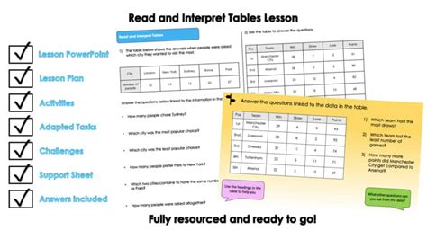Statistics 3 Read And Interpret Tables Lesson By Kg Resources