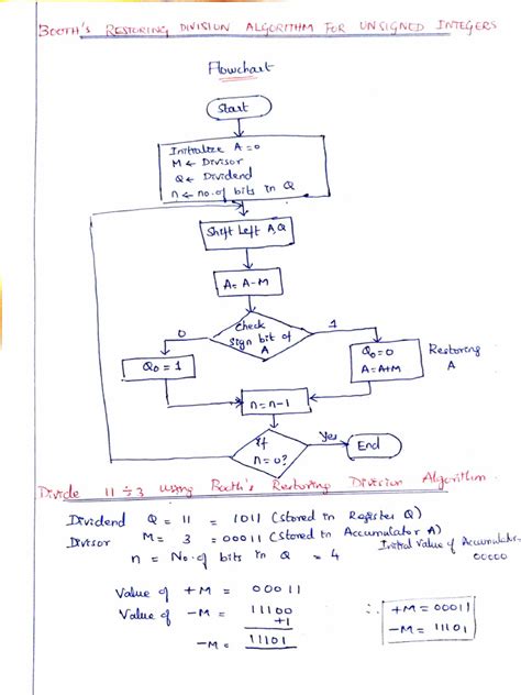 Coa Unit 2 Division Problems Pdf