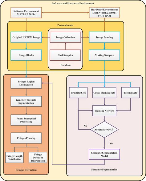 Flow Chart Of The Extraction Download Scientific Diagram