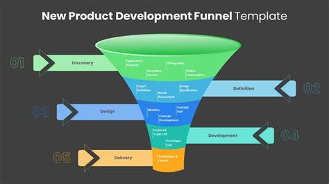 New Product Development Funnel Diagram Template Powerpoint