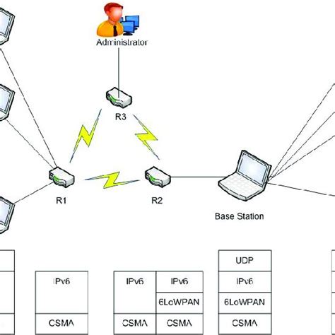 network topology of m dcp implementation download scientific diagram
