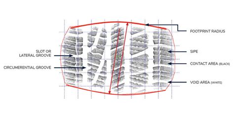 Tpms Are Retrofits In Your Future