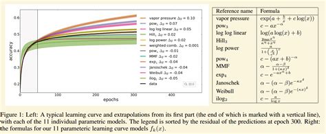 论文笔记系列 Speeding Up Automatic Hyperparameter Optimization Of Deep Neural Networks By