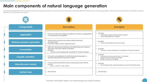 Main Components Of Natural Language Generation Natural Language Automation