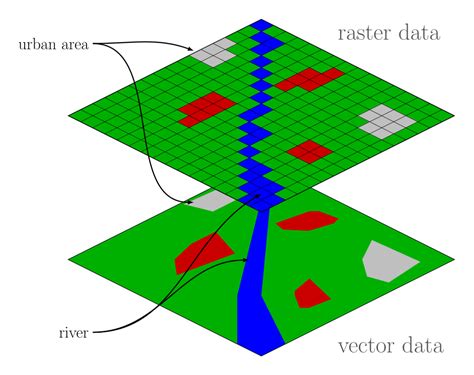geospatial data explained geodatapoints