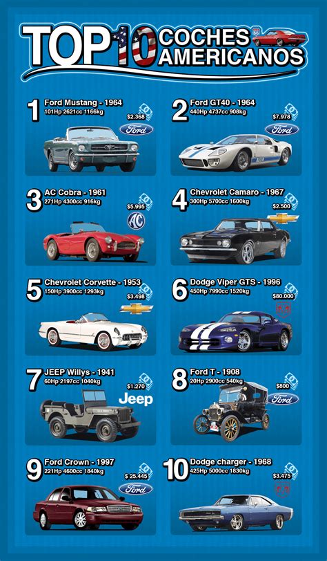 Top 10 Coches Americanos Seguropordias®