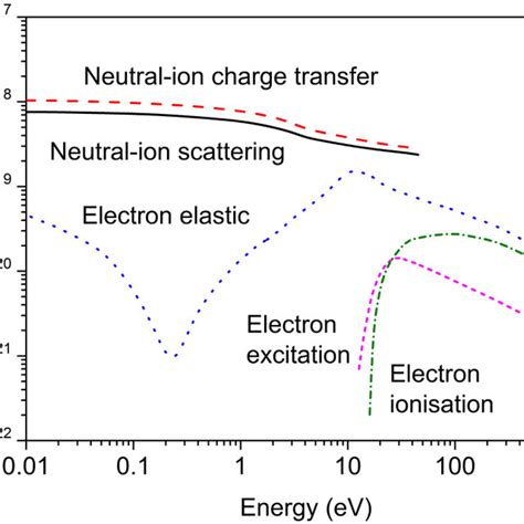 The Set Of Collision Cross Sections Used Download Scientific Diagram