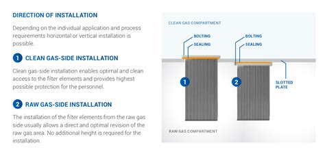 Replacement Of Herding Filters Sintered Filter Media Panels Herding