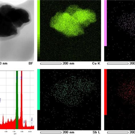Stem Mapping And Edax Results Of 6 Bi Doped Cu7te­4sb2te­3 Sample
