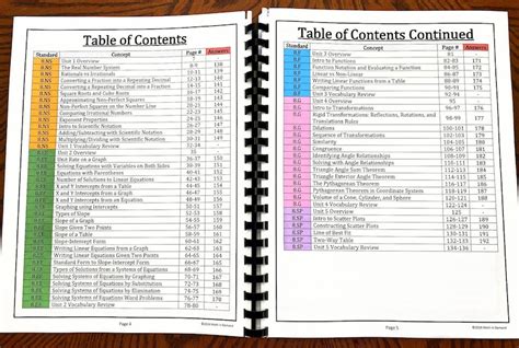 8th Grade Math Workbook Etsy