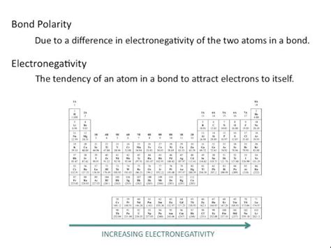 Electronegativity And Bond Polarity Chemistry Tutorial