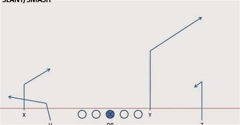 Breakdown Sports Football Fundamentals 2x2 And Mirrored Passing Concepts