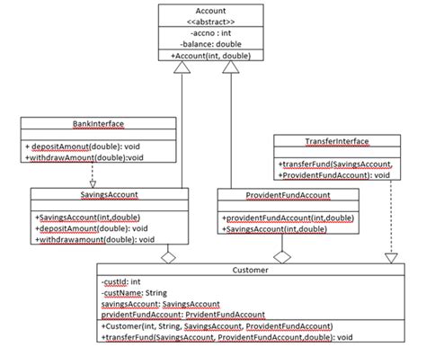 Solved Write A Java Program To Implement The Class Diagram Chegg