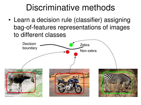 Ppt Discriminative And Generative Methods For Bags Of Features