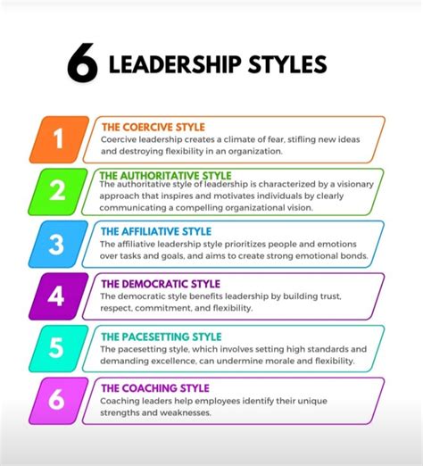 6 Leadership Styles In Business And Politics Real World Examples
