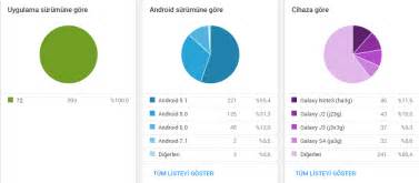Javalangarithmeticexception On Facebook Android Library Stack Overflow