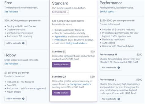 Tips For Optimizing Apps Running In Heroku Papertrail