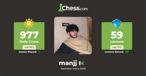 Rahim Manjj Manjj Chess Profile