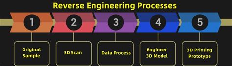 how reverse engineering to create 3d printing prototype for maximum