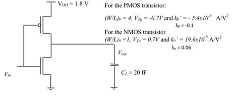 solved figure 2 shows a static cmos inverter