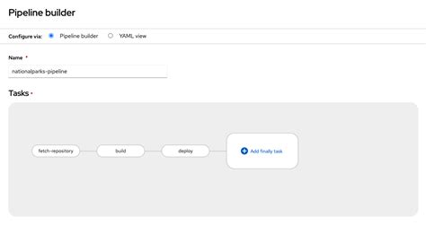 Continuous Integration And Pipelines Openshift Starter Guides