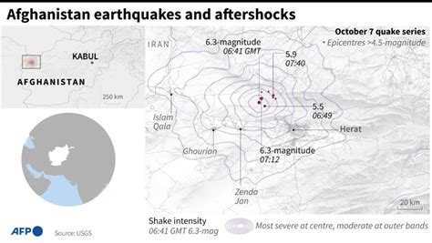 Thousands Of Afghans Out In Cold After Deadly Quakes