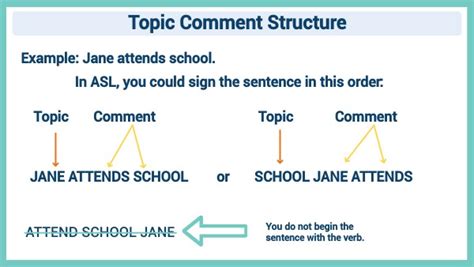 Example 2 Video Slide Topic Comment Structure