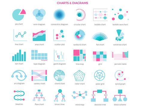 Types Of Diagrams Creating Effective Charts Data Flow Diagram