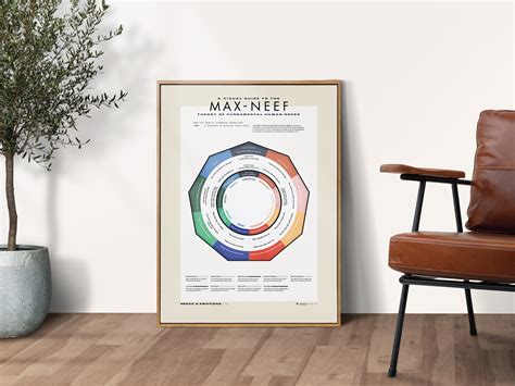 Human Needs Poster Black Neutral — Max Neef Psychology Theory Wall