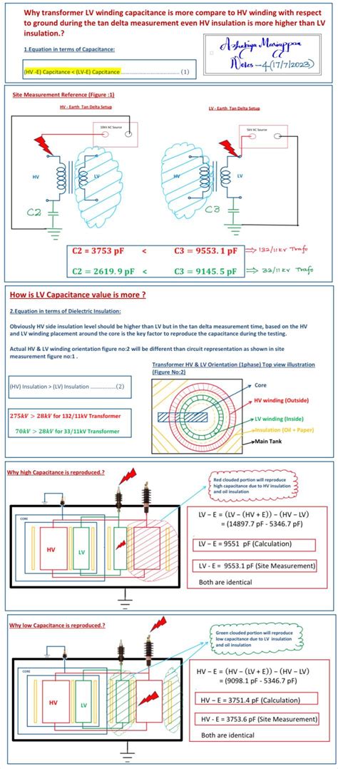 Firoz Ahammed Fahim On Linkedin Testingengineers Electricaltrainee