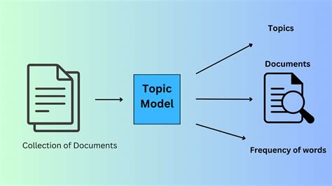 how nlp can extract information from unstructured text pravesh patel