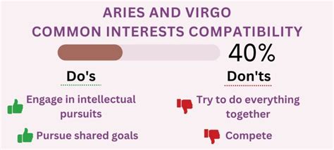 Aries And Virgo Compatibility 2023 Percentages For Love Sex And More