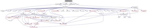 Ndnsim Ndnsim Nfd Daemon Face Network Predicate Cpp File Reference