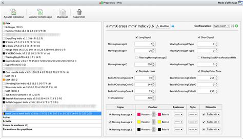 Moving Average Crossing Indicator
