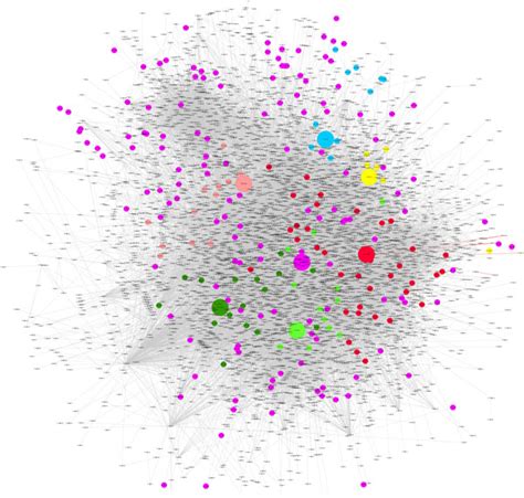 Some Functional Modules Formed Around Seeds In Yeast From A Large Size